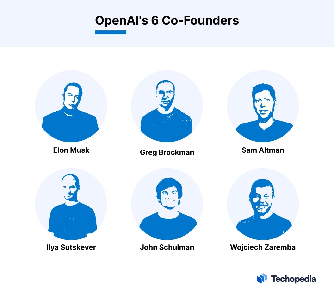 Who Owns ChatGPT? Key Stakeholders of #1 AI Chatbot - Techopedia Who Owns ChatGPT? Key Stakeholders of #1 AI Chatbot - Techopedia