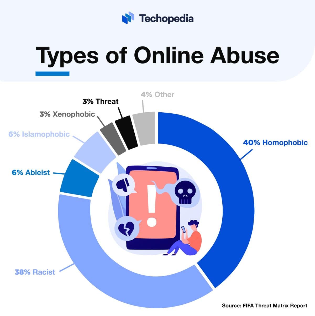 AI Protects Wimbledon Players From Online Abuse – Here’s How - Techopedia