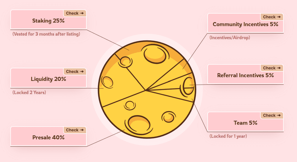 What Is MoonBag ($MBAG) Meme Coin: Can MoonBag Be The Next Big Meme Coin After Its DEX Debut? - BTCC