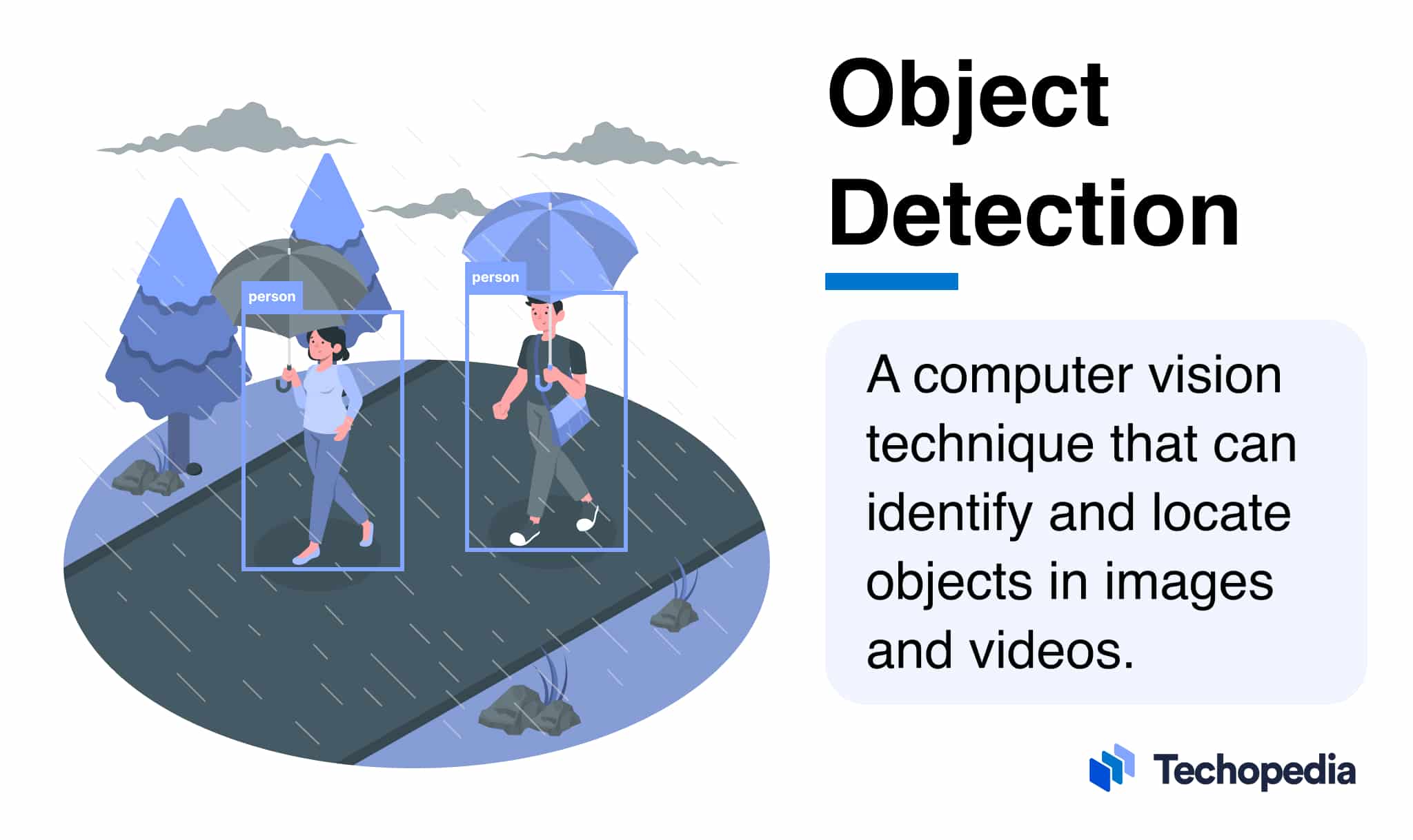 What is Object Detection? Definition, How It Works & Use Cases - Techopedia