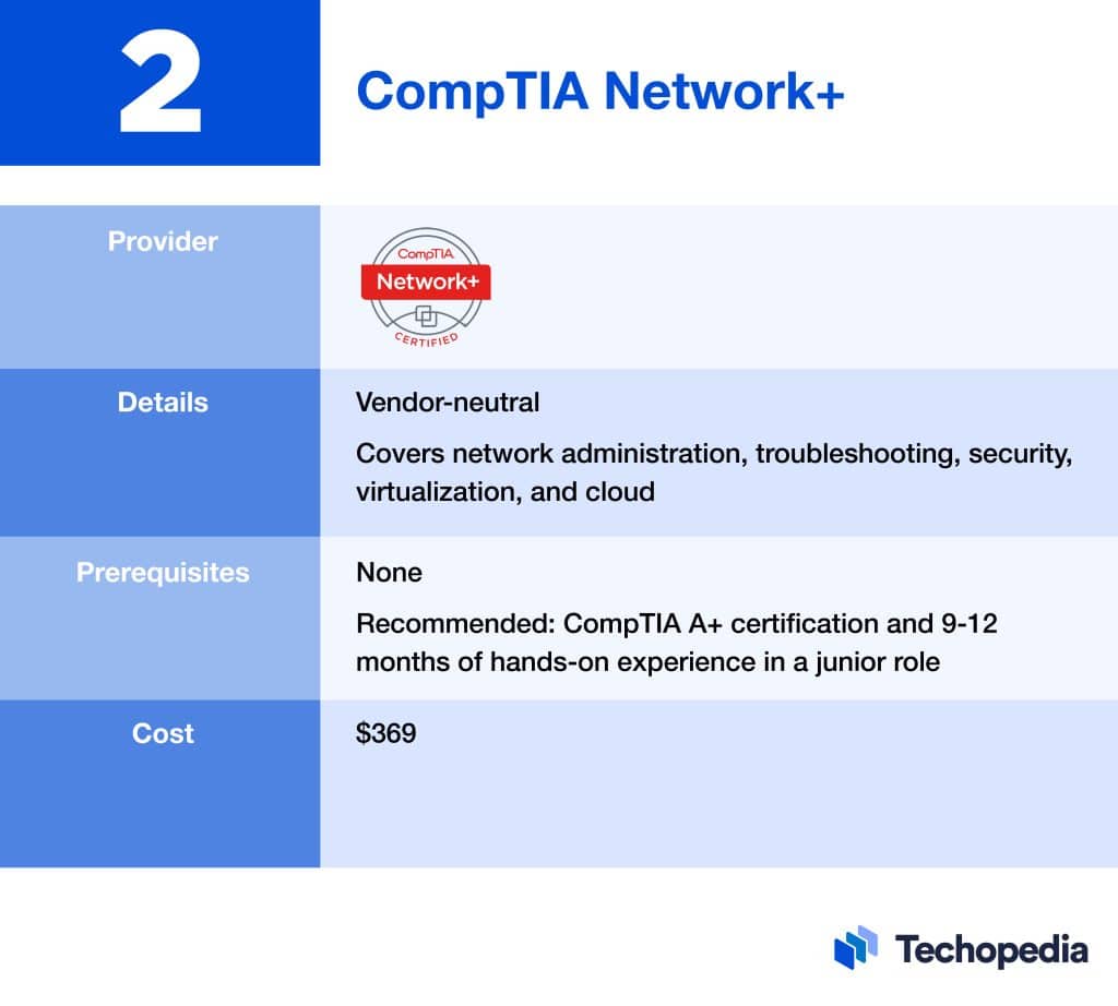 6 Best Networking Certifications in 2025: Pick Yours - Techopedia