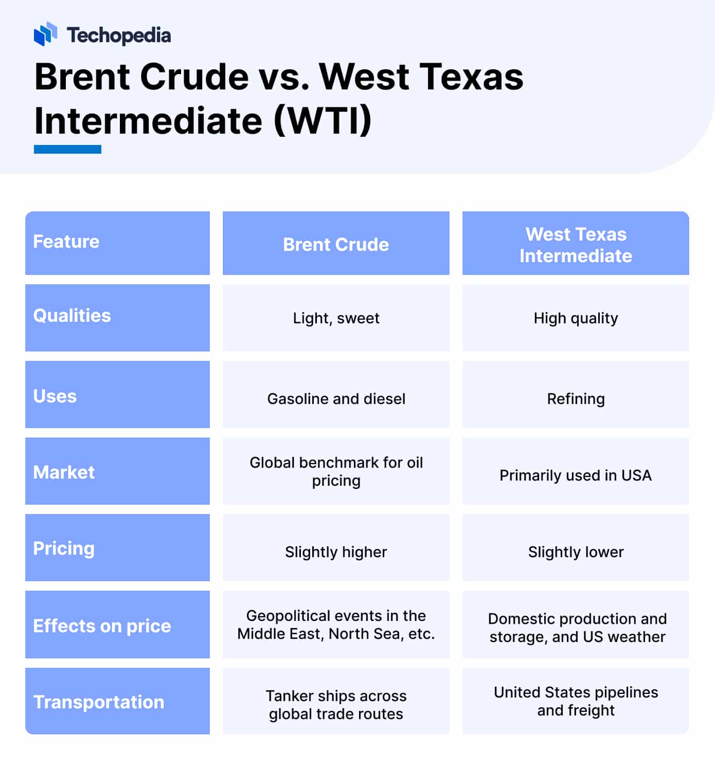 What is Brent Crude? Definition & Its Impact on the Global Economy