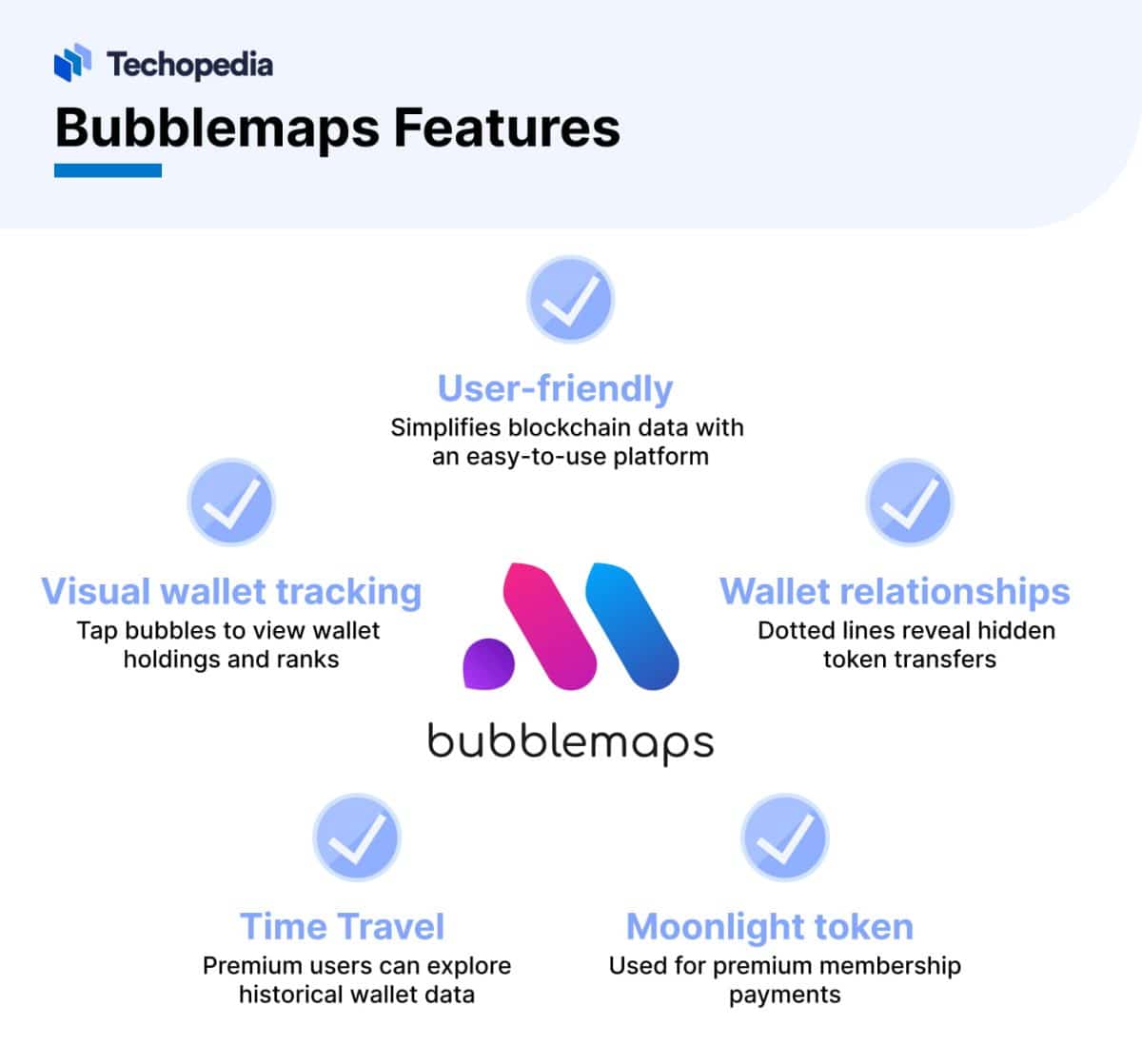 What is Bubblemaps? Definition, Features & Use Cases