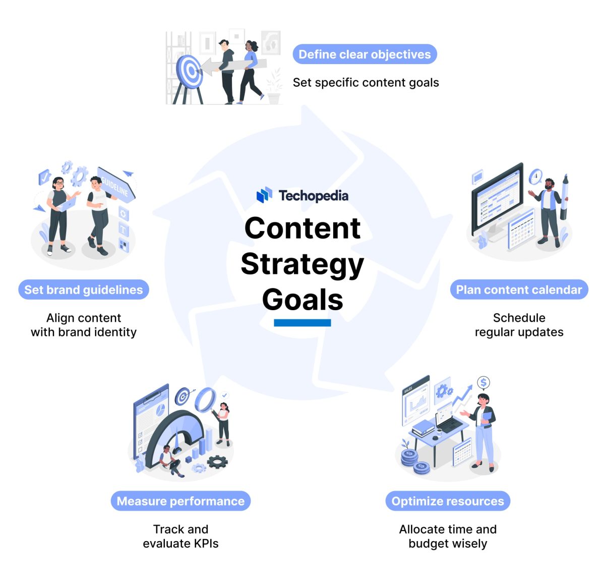 What is Content Strategy? Definition, Goals & Benefits