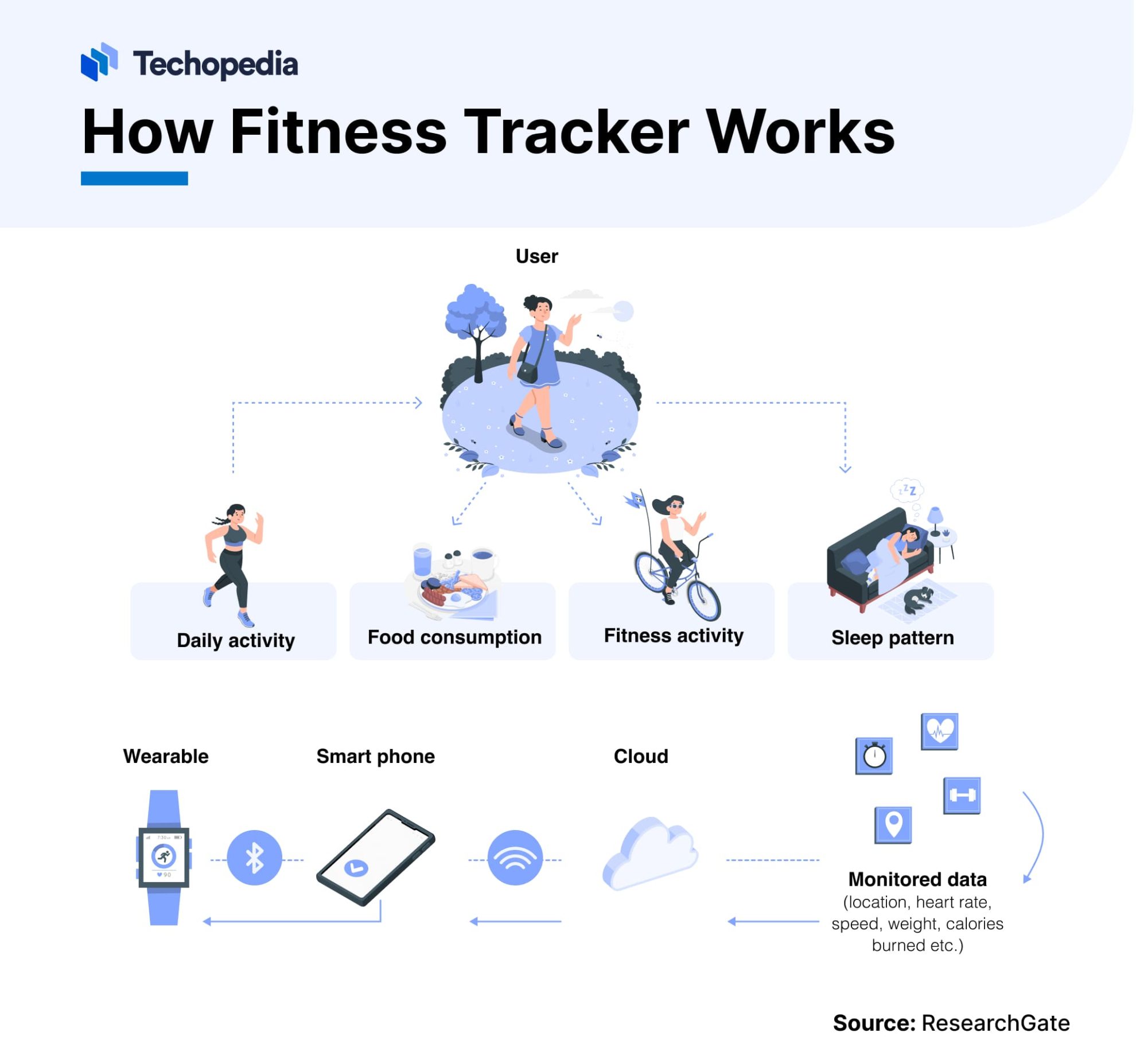 What is Fitness Tracker? Definition, Types & Examples