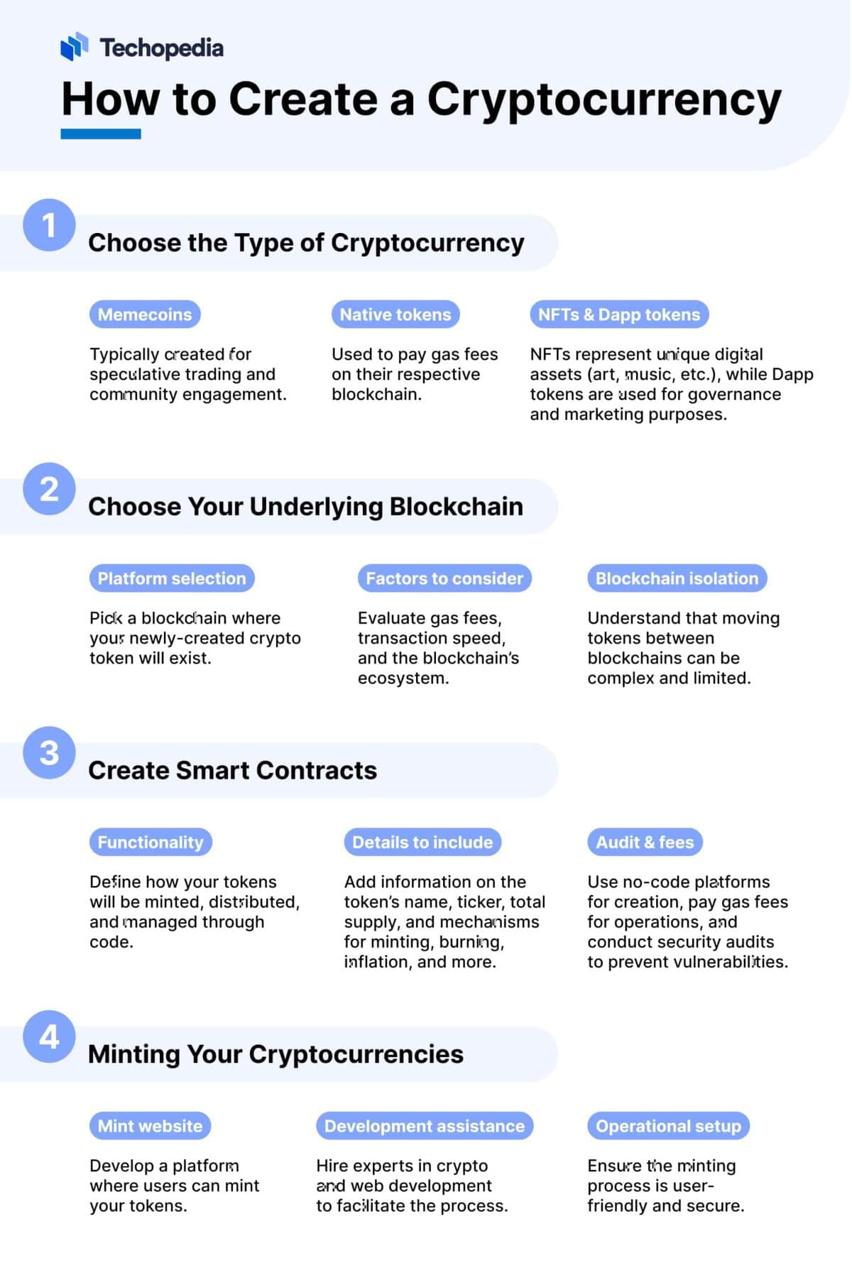 How to Create a Cryptocurrency: 2025 Guide - Techopedia