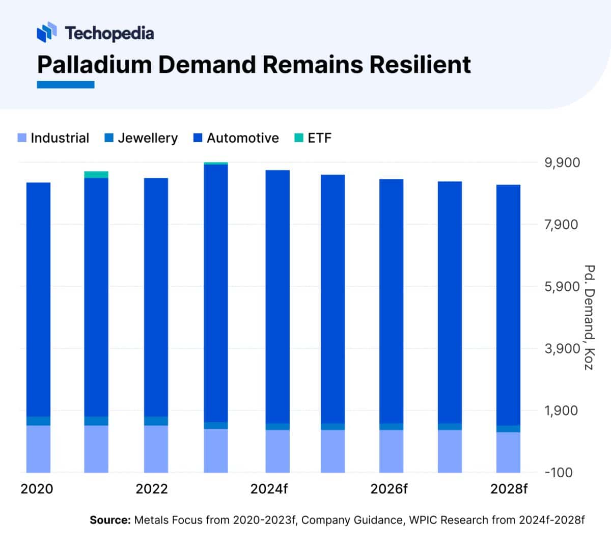 Palladium Price Forecast 2024, 2025, and 2030: Will Palladium Outshine ...