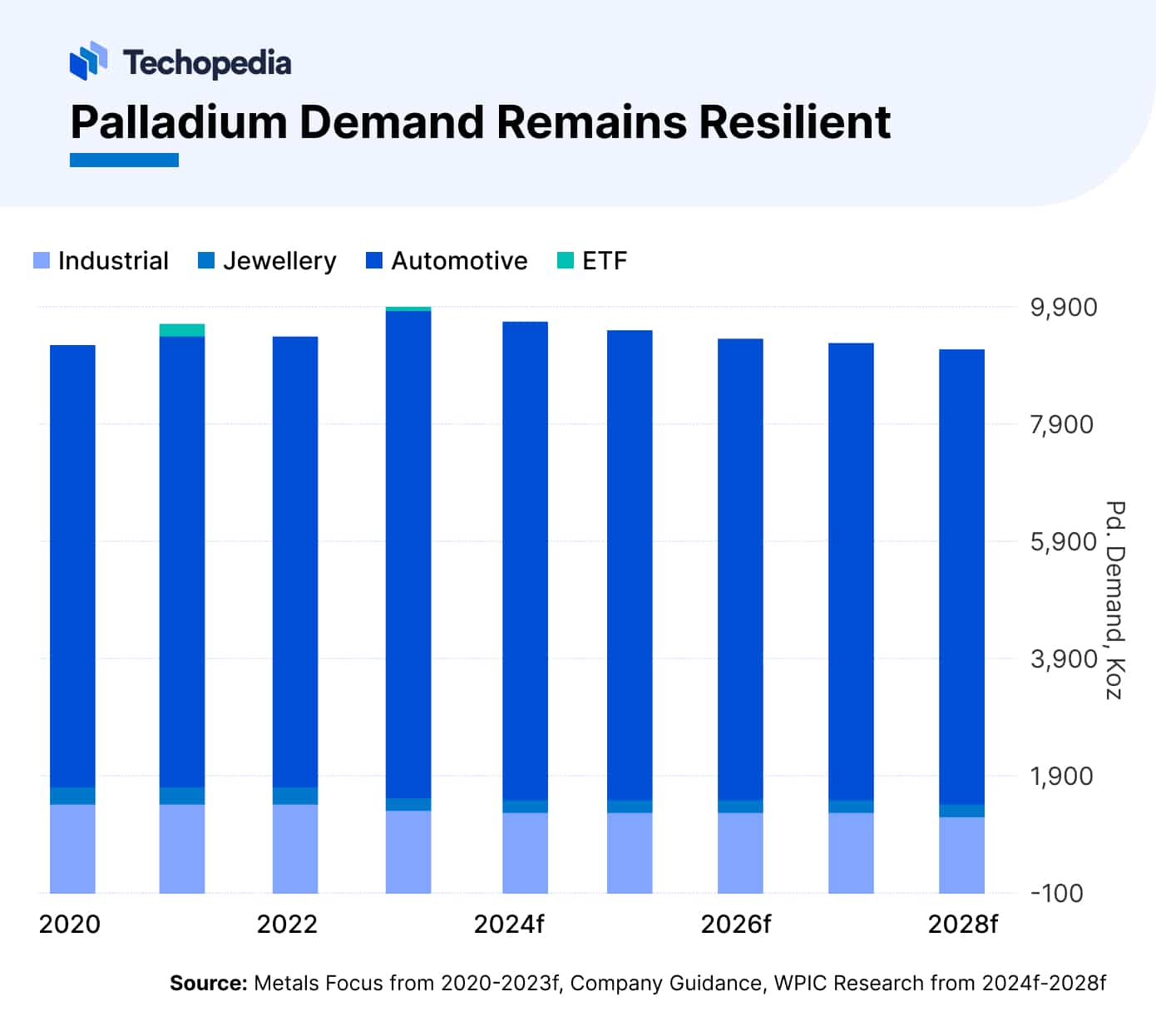 Palladium Price Forecast 2024, 2025, and 2030: Will Palladium Outshine ...