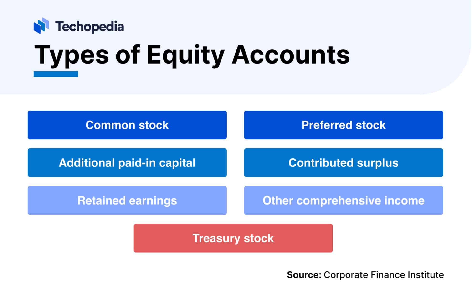 What is the Treasury Stock? Definition, Purpose & Example - Techopedia