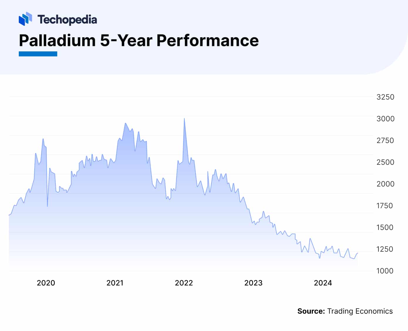 Palladium Price Forecast 2024, 2025, and 2030: Will Palladium Outshine ...