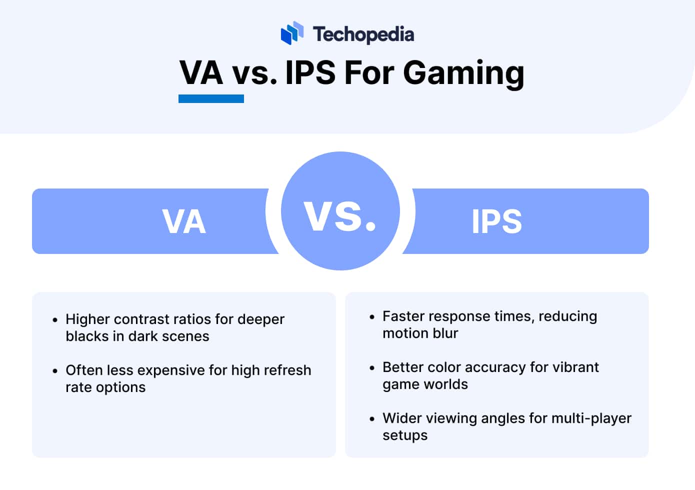 VA vs IPS: Что лучше в 2024 году?