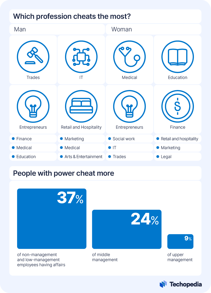 Cheating Statistics 2025: Who Is Being Unfaithful?
