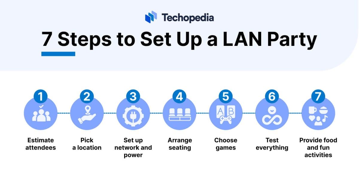 What is a LAN Party? Definition, Types & How to Set Up