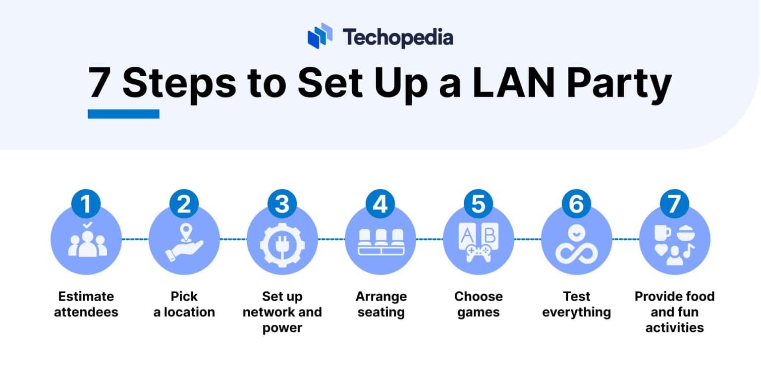 What is a LAN Party? Definition, Types & How to Set Up