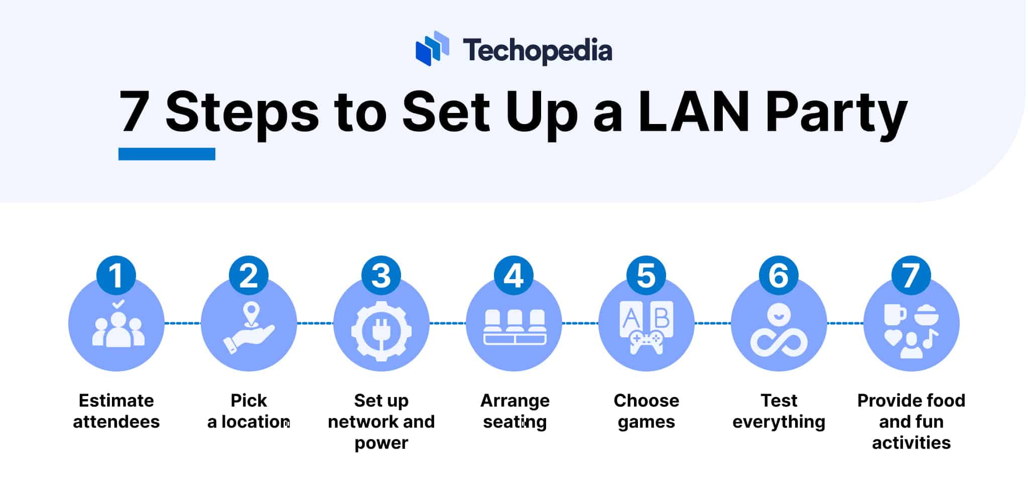 What is a LAN Party? Definition, Types & How to Set Up