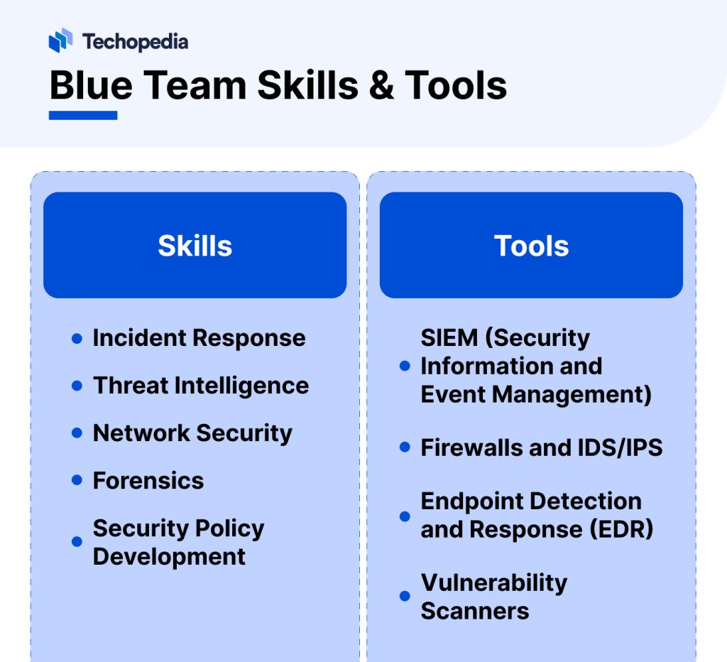 Red Team vs. Blue Team: Understanding Cybersecurity Roles - Techopedia