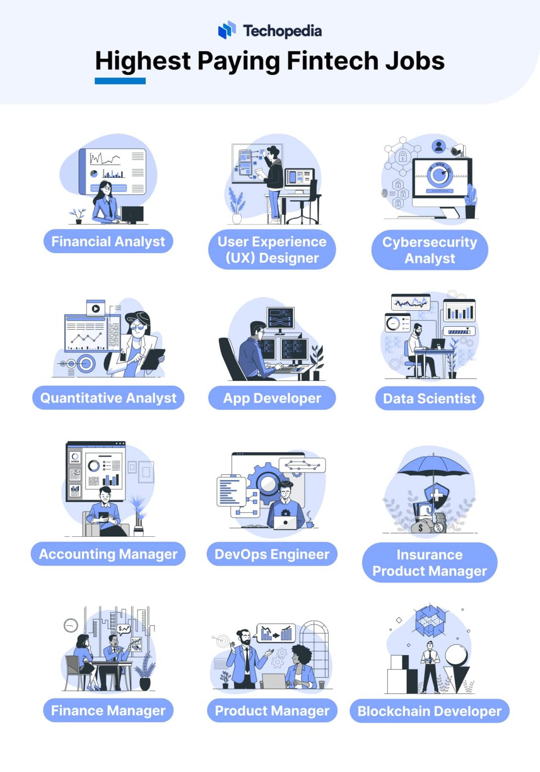 Top 12 Highest Paying Fintech Jobs in 2025, With Salaries - Techopedia