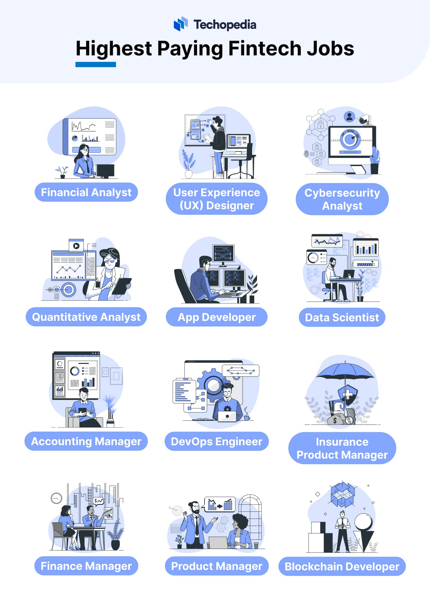 Top 12 Highest Paying Fintech Jobs in 2025, With Salaries - Techopedia