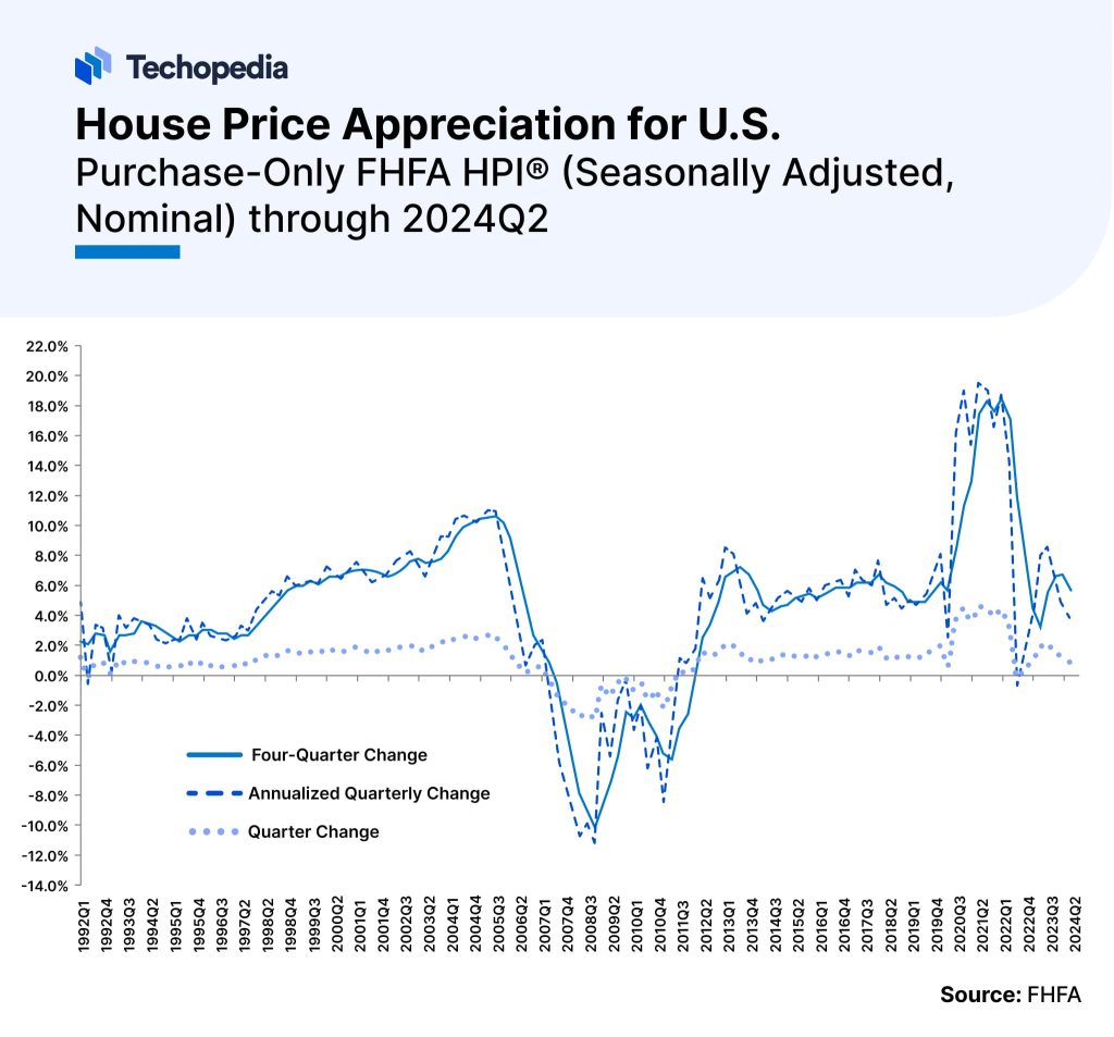 What is the House Price Index? Definition, How It’s Used & Example