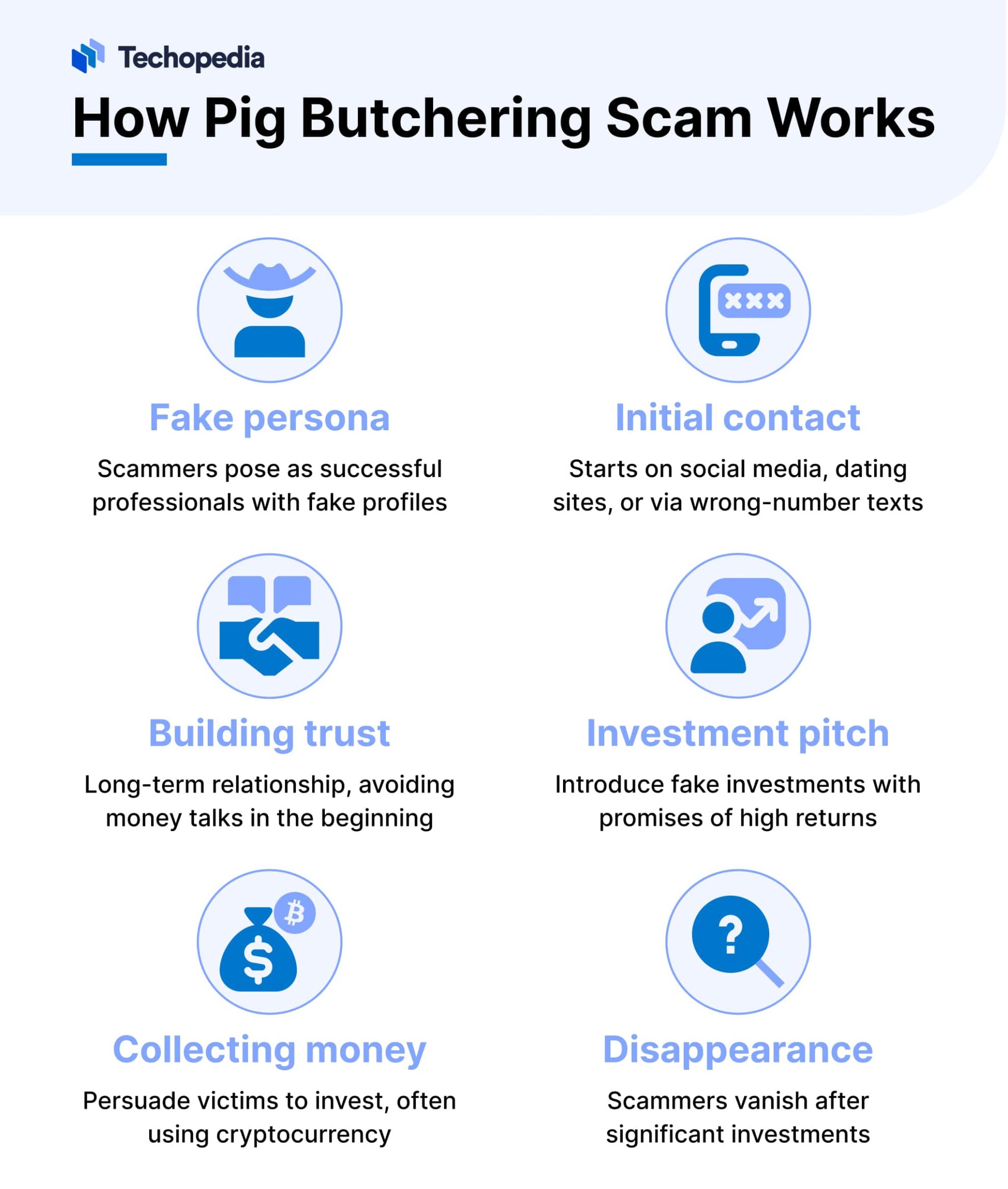 What is Pig Butchering Scam? Definition & How to Protect Yourself