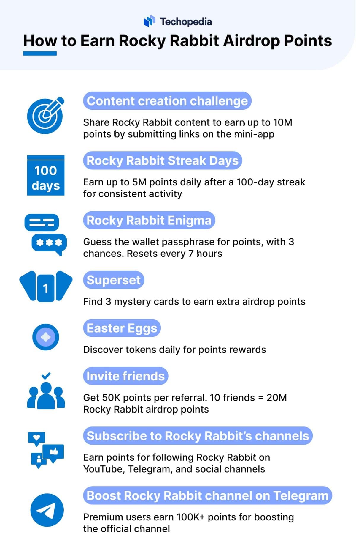 What is Rocky Rabbit? Crypto Game Explained - Techopedia