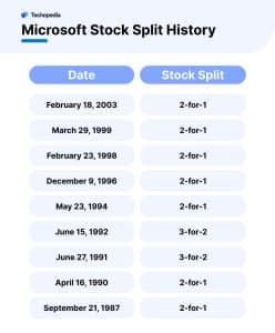 Will Microsoft Stock Split in 2025? MSFT Seems Ready - Techopedia