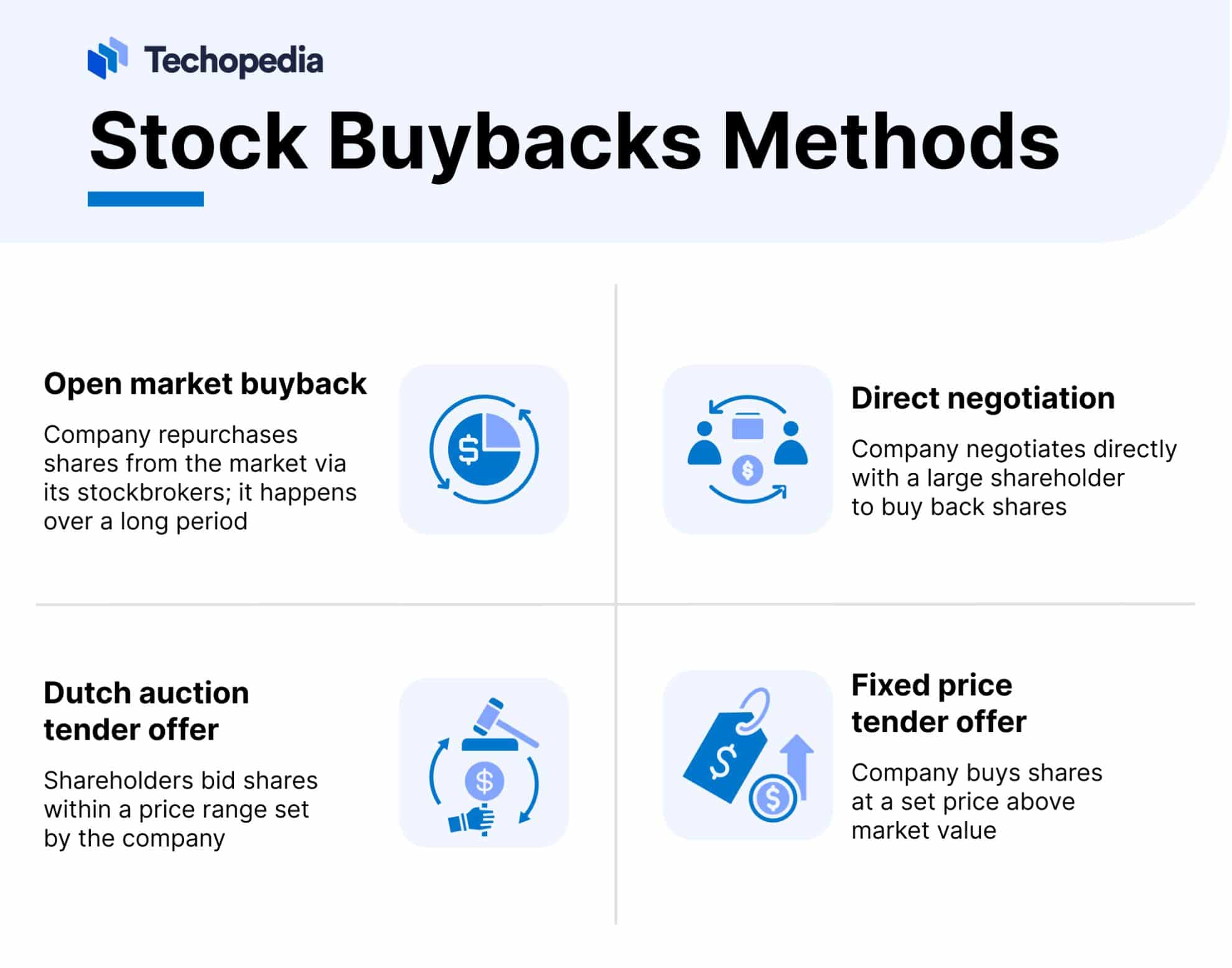 What is the Stock Buyback? Definition, How It Works & Example - Techopedia