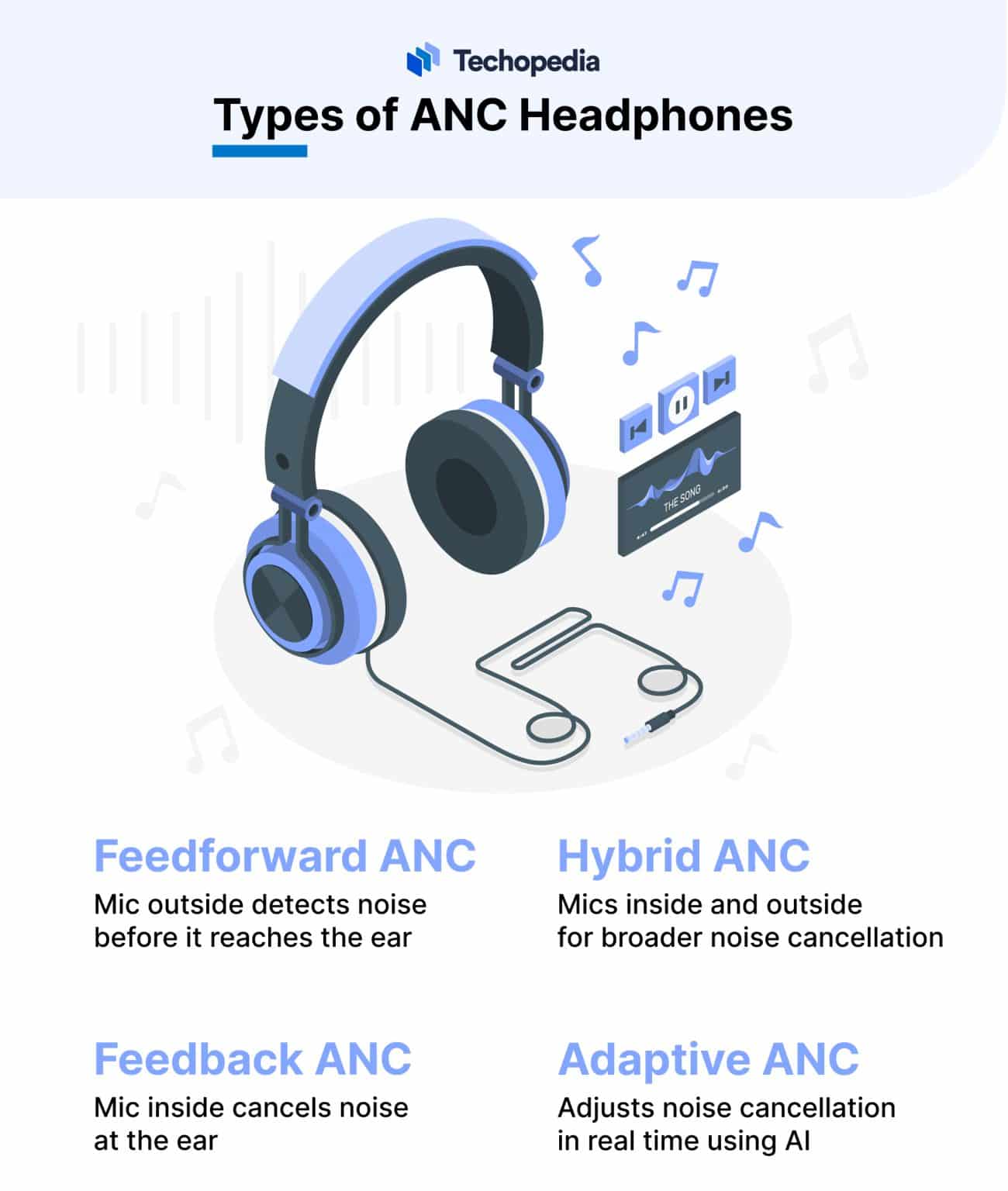 What are ANC Headphones? Definition, Types & Uses - Techopedia