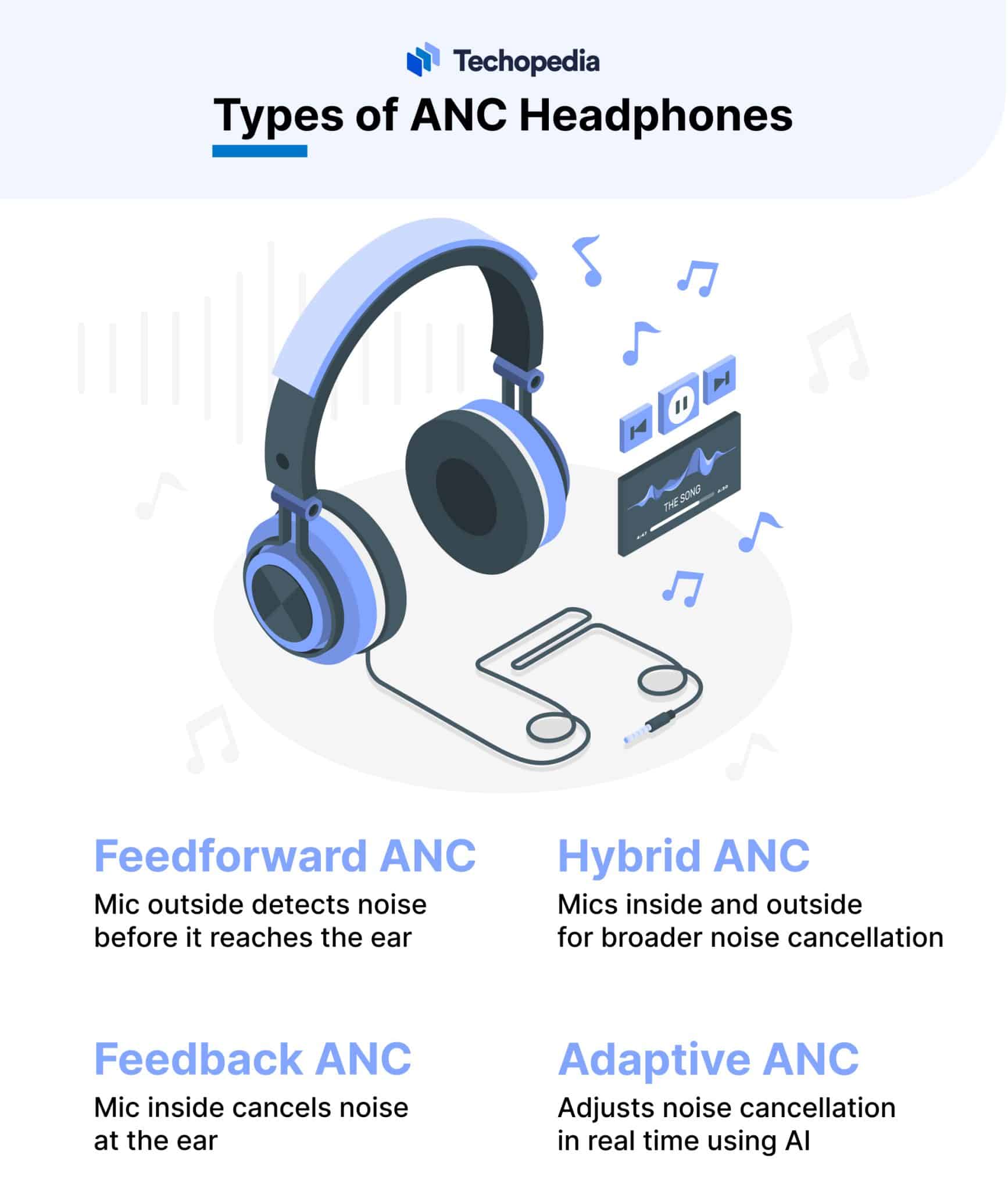 What are ANC Headphones? Definition, Types & Uses - Techopedia