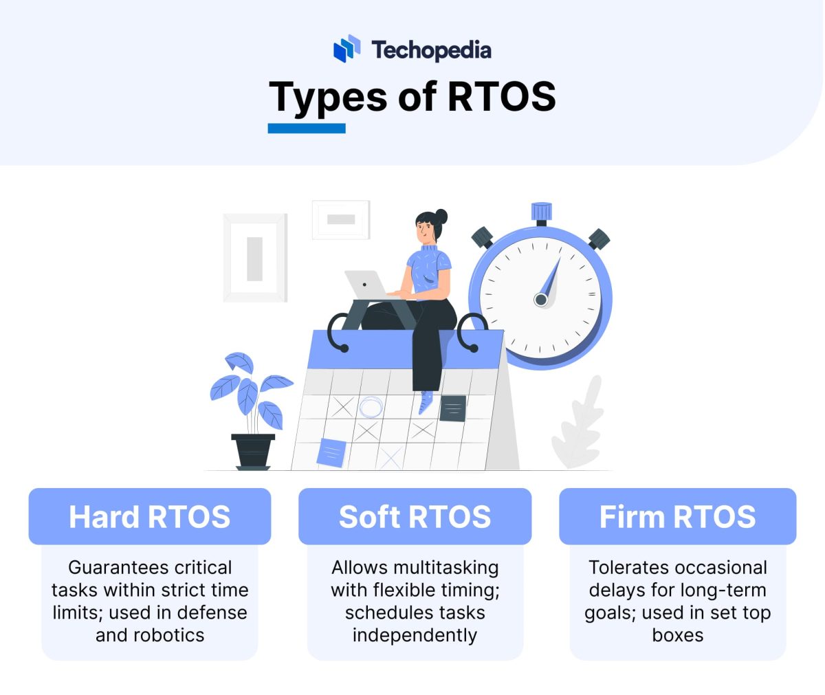 What is a Real-Time Operating System? Definition & How it Works