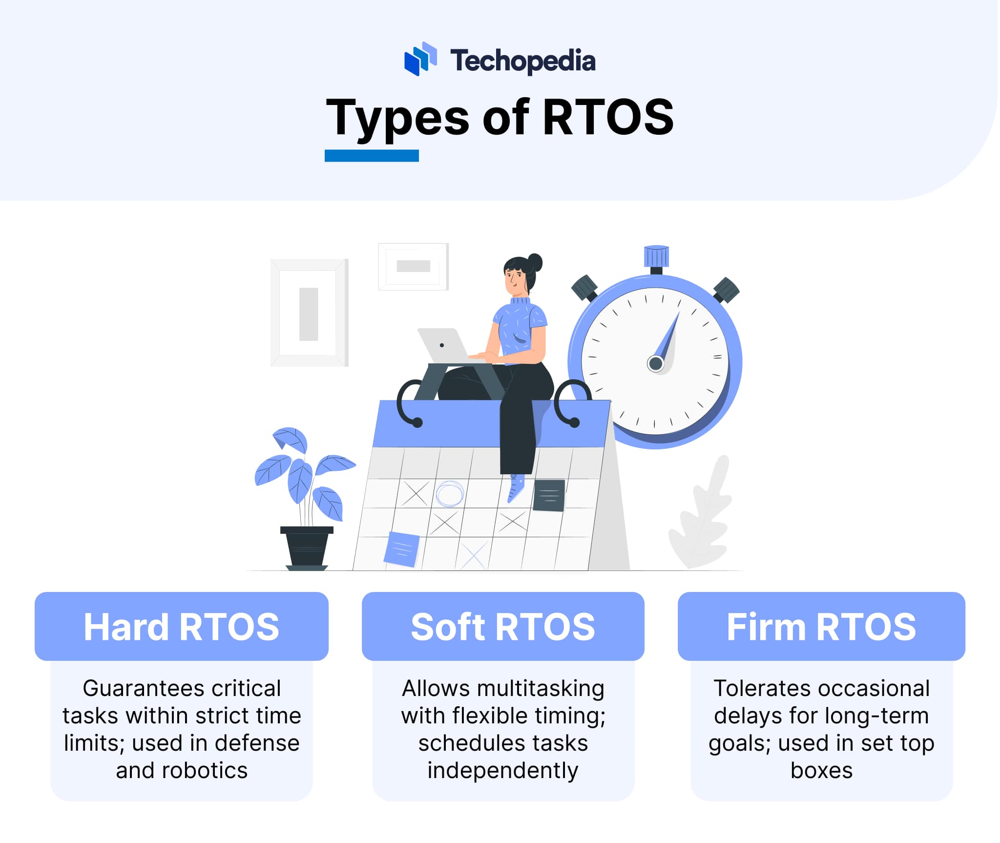 What is a Real-Time Operating System? Definition & How it Works