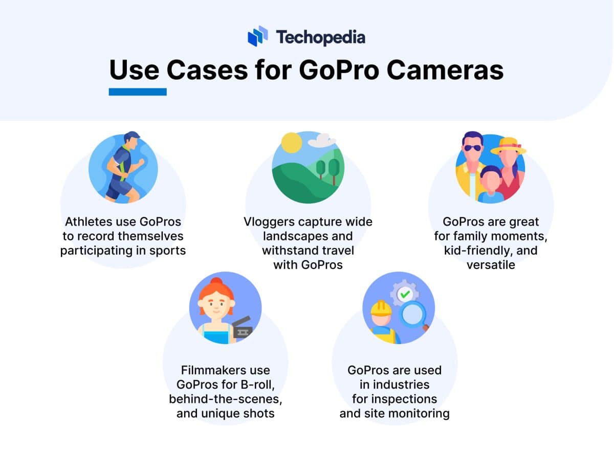 What is GoPro? Definition, Features & Accessories - Techopedia