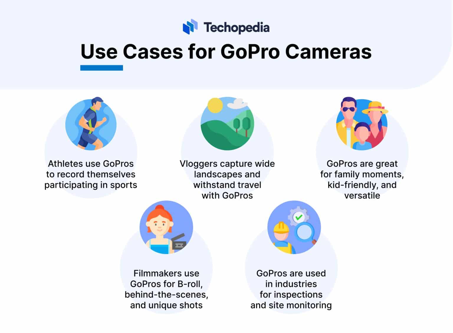 What is GoPro? Definition, Features & Accessories - Techopedia