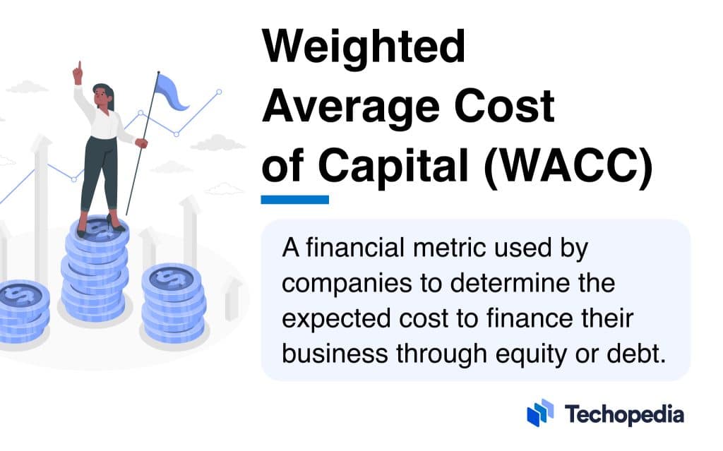 What is Weighted Average Cost of Capital? WACC Definition & Formula