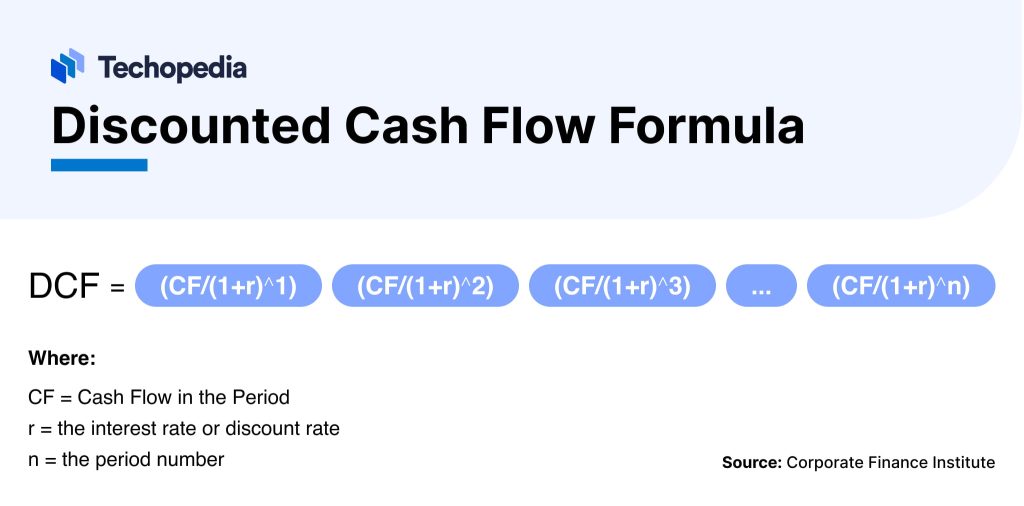 What is the Discounted Cash Flow? DCF Definition & What Investors Need ...