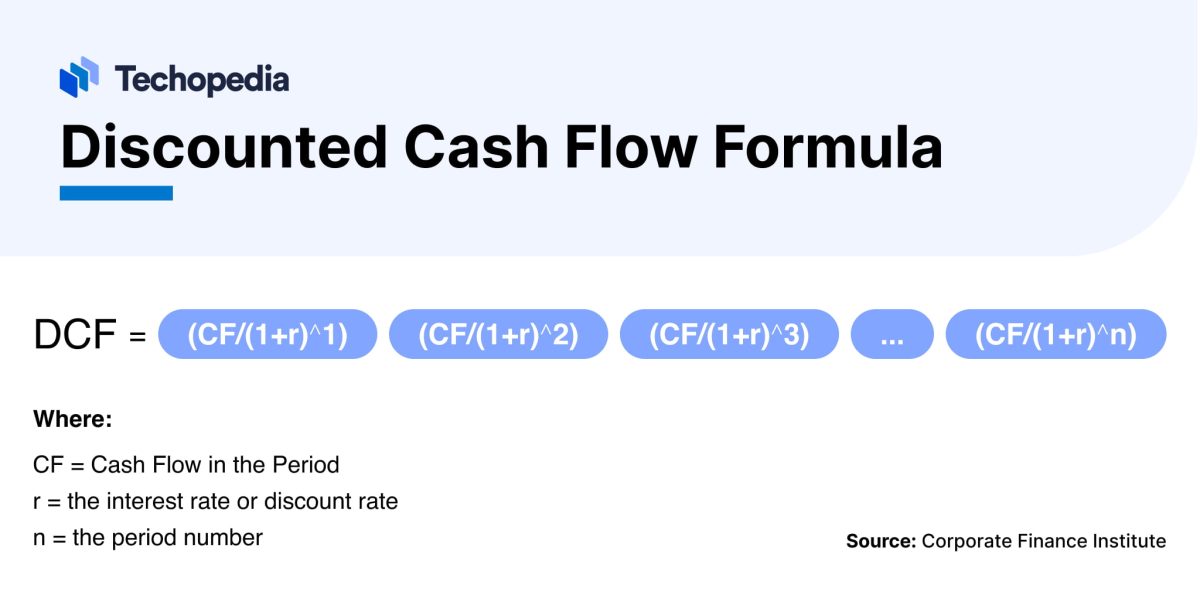 What is the Discounted Cash Flow? DCF Definition & What Investors Need ...