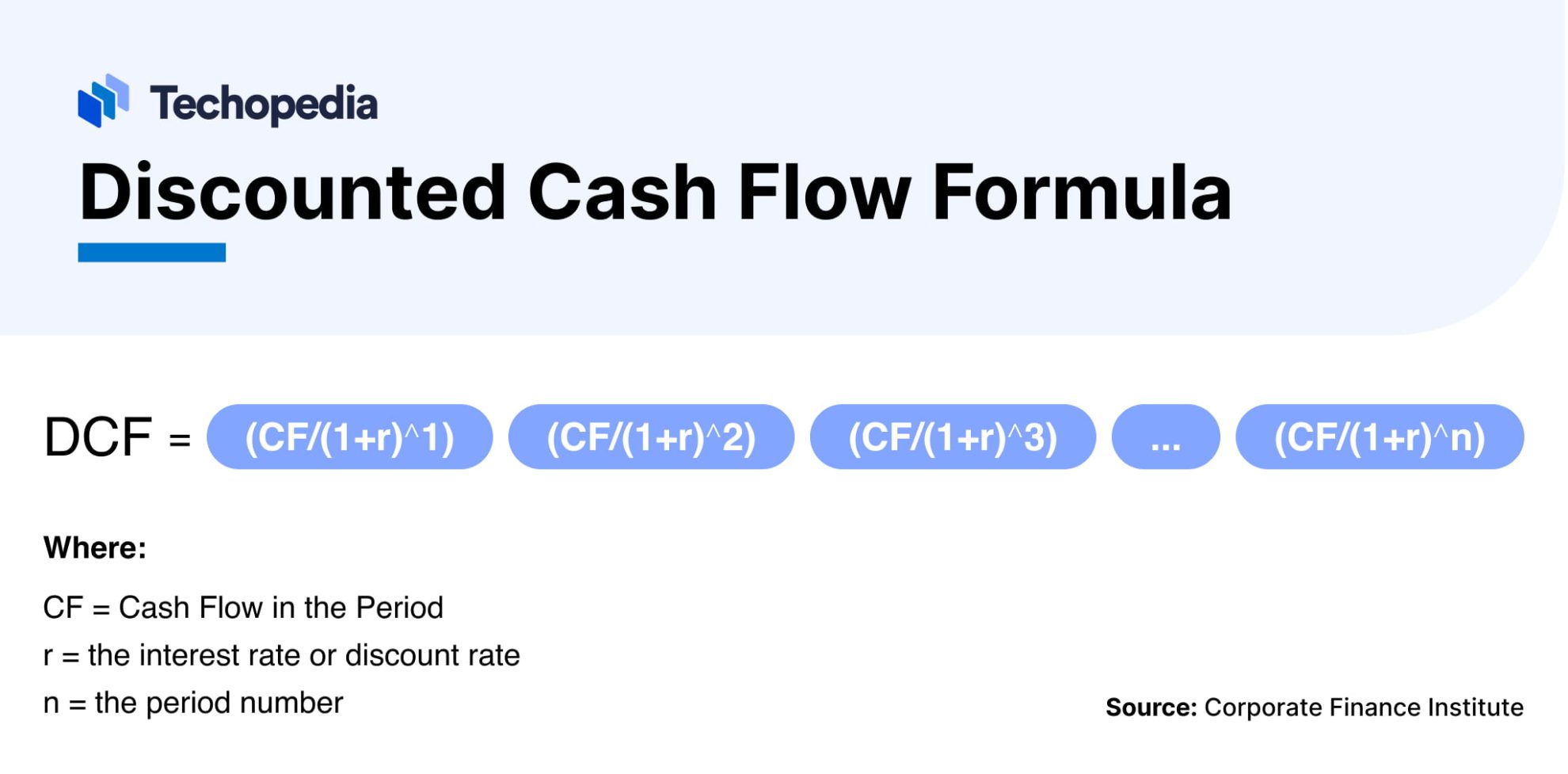 What is the Discounted Cash Flow? DCF Definition & What Investors Need ...