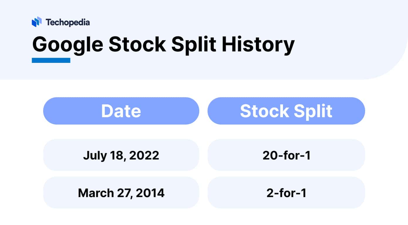 Will Google Stock Split in 2025 Before Alphabet Breakup? - Techopedia