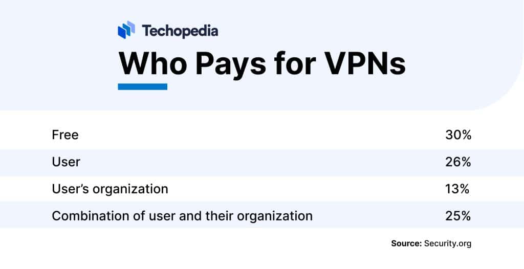 What is a VPN? Virtual Private Network Definition, Types & Uses ...