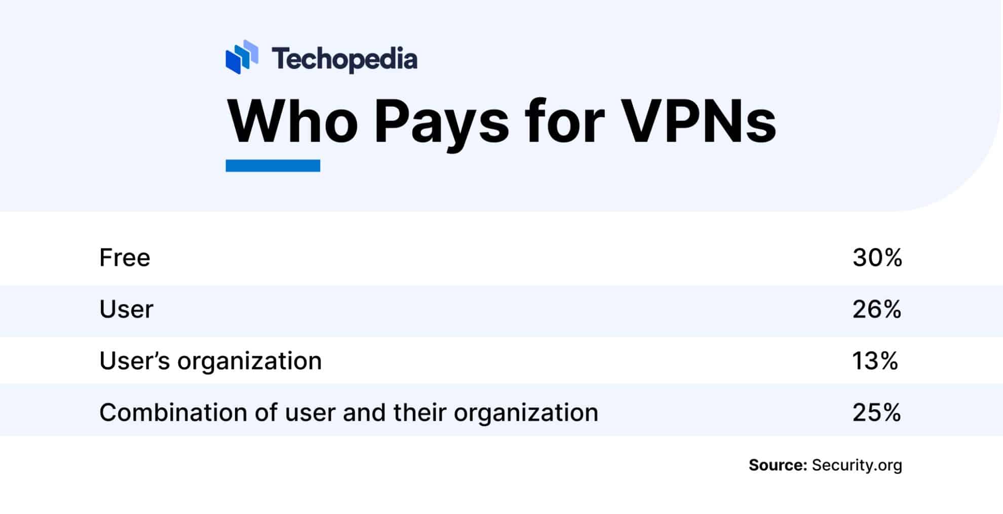 What is a VPN? Virtual Private Network Definition, Types & Uses ...