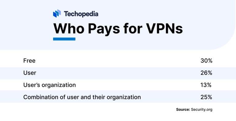 What is a VPN? Virtual Private Network Definition, Types & Uses ...