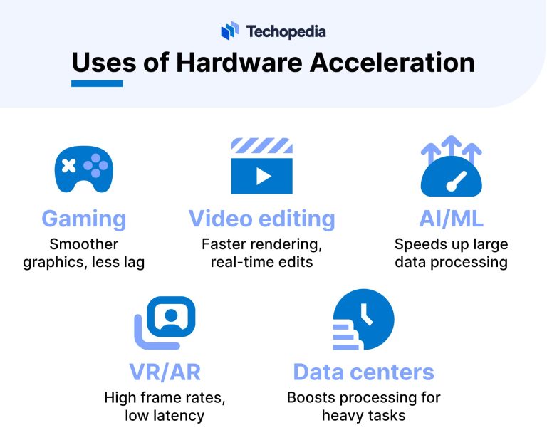 What is Hardware Accelerated GPU Scheduling? Definition from Techopedia