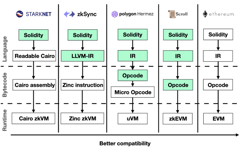 Top ZK Rollup Scroll to Launch SCR Token: Is It a Good Investment?