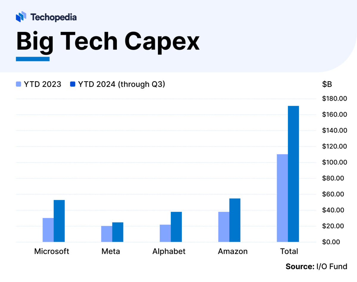 Corporate AI Adoption Is Stalled: How to Set It Free? - Techopedia