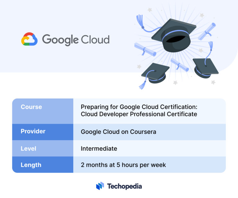 7 Best Cloud Computing Courses for Beginners & Pros in 2025