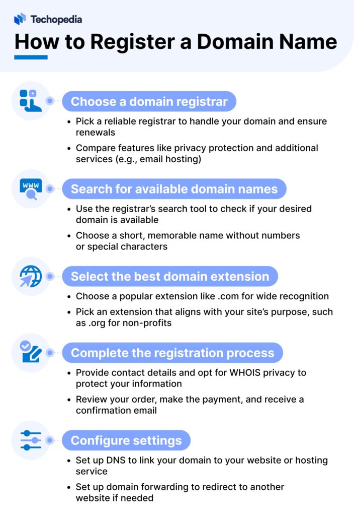 How to Register a Domain Name: A Comprehensive Guide - Techopedia