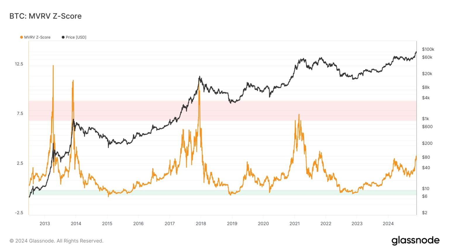 Crypto Bull Run History: The Rise of Bitcoin & Altcoins - Techopedia