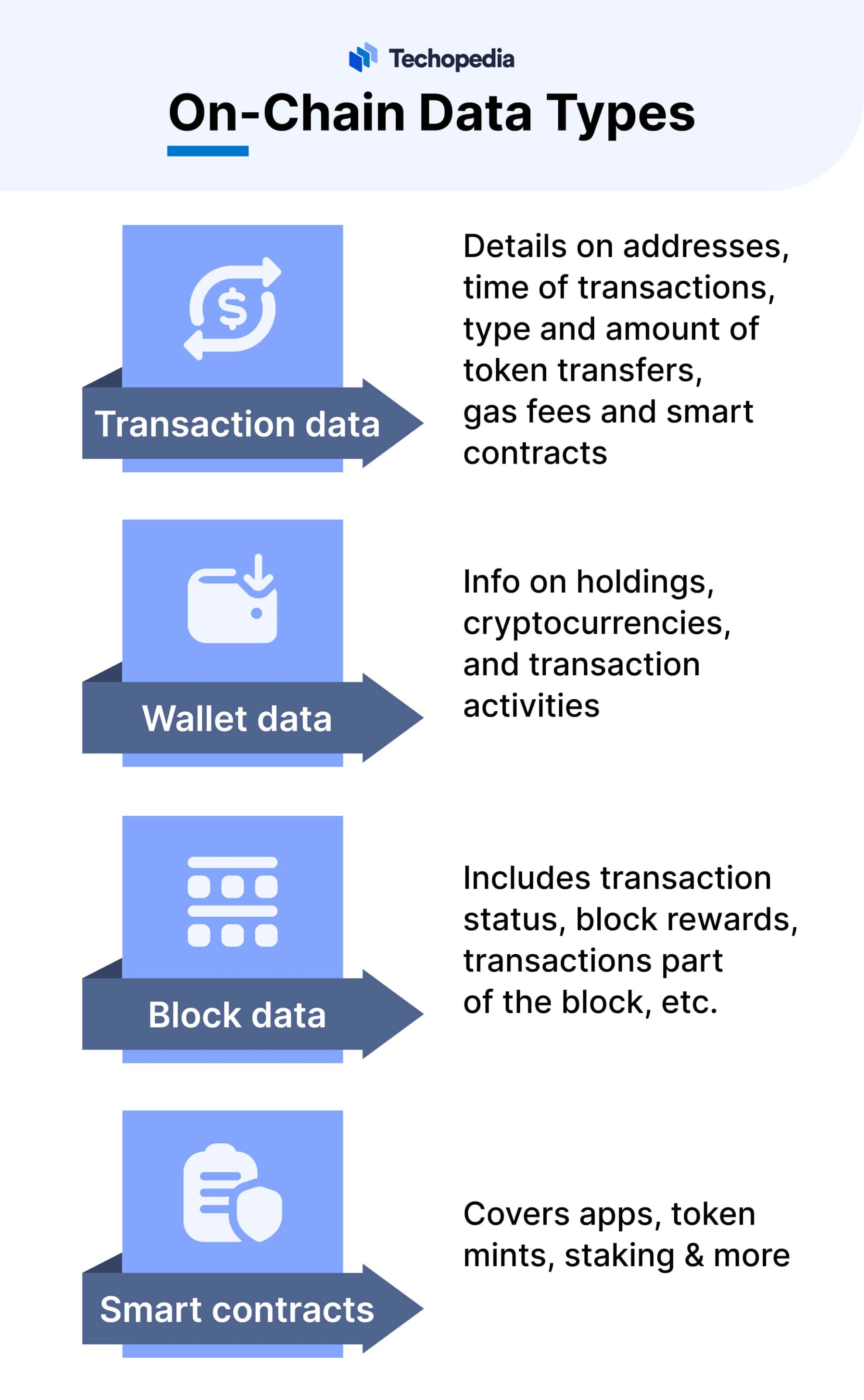What is On-Chain Analysis? Definition, Use Cases & Metrics