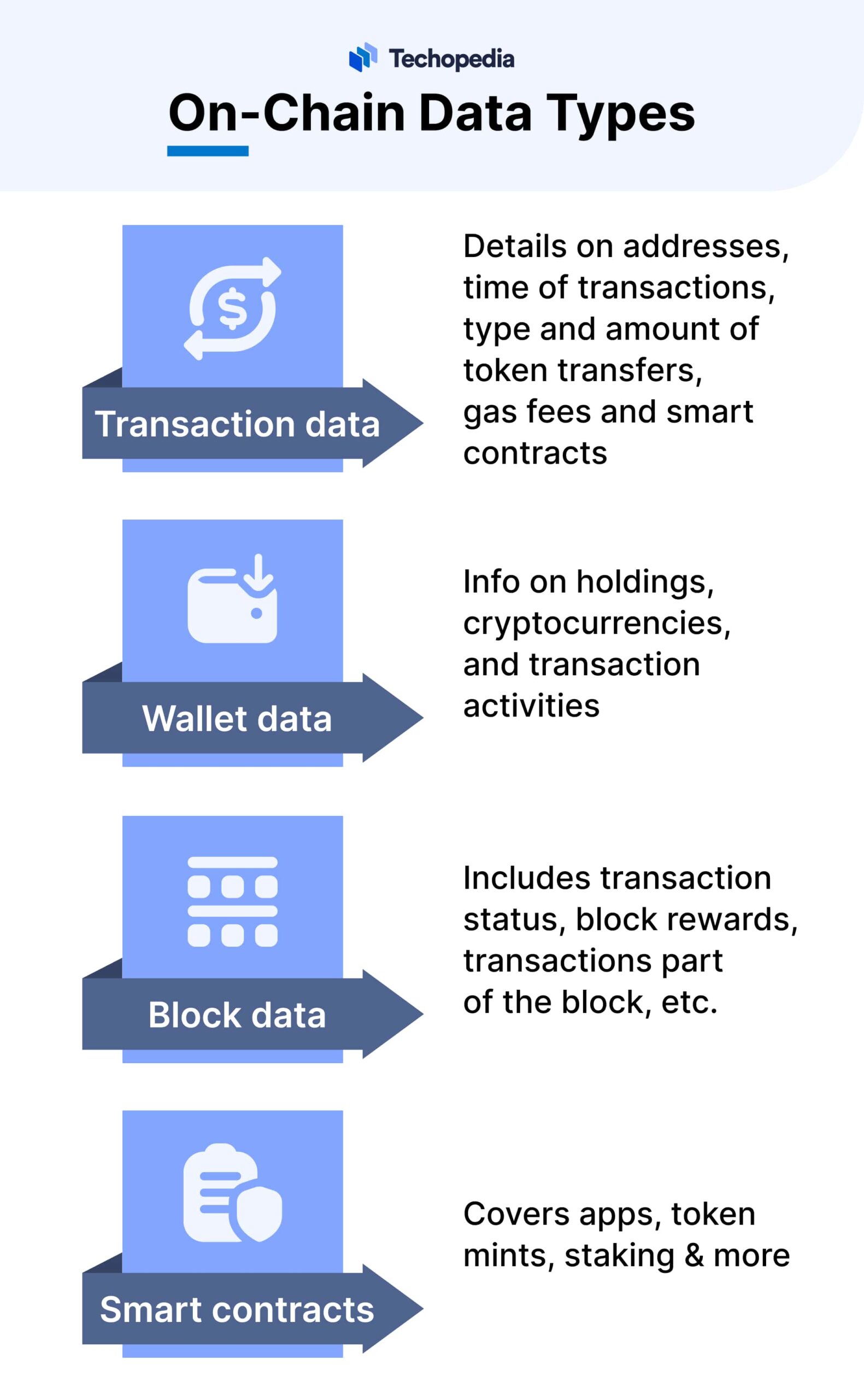 What is On-Chain Analysis? Definition, Use Cases & Metrics