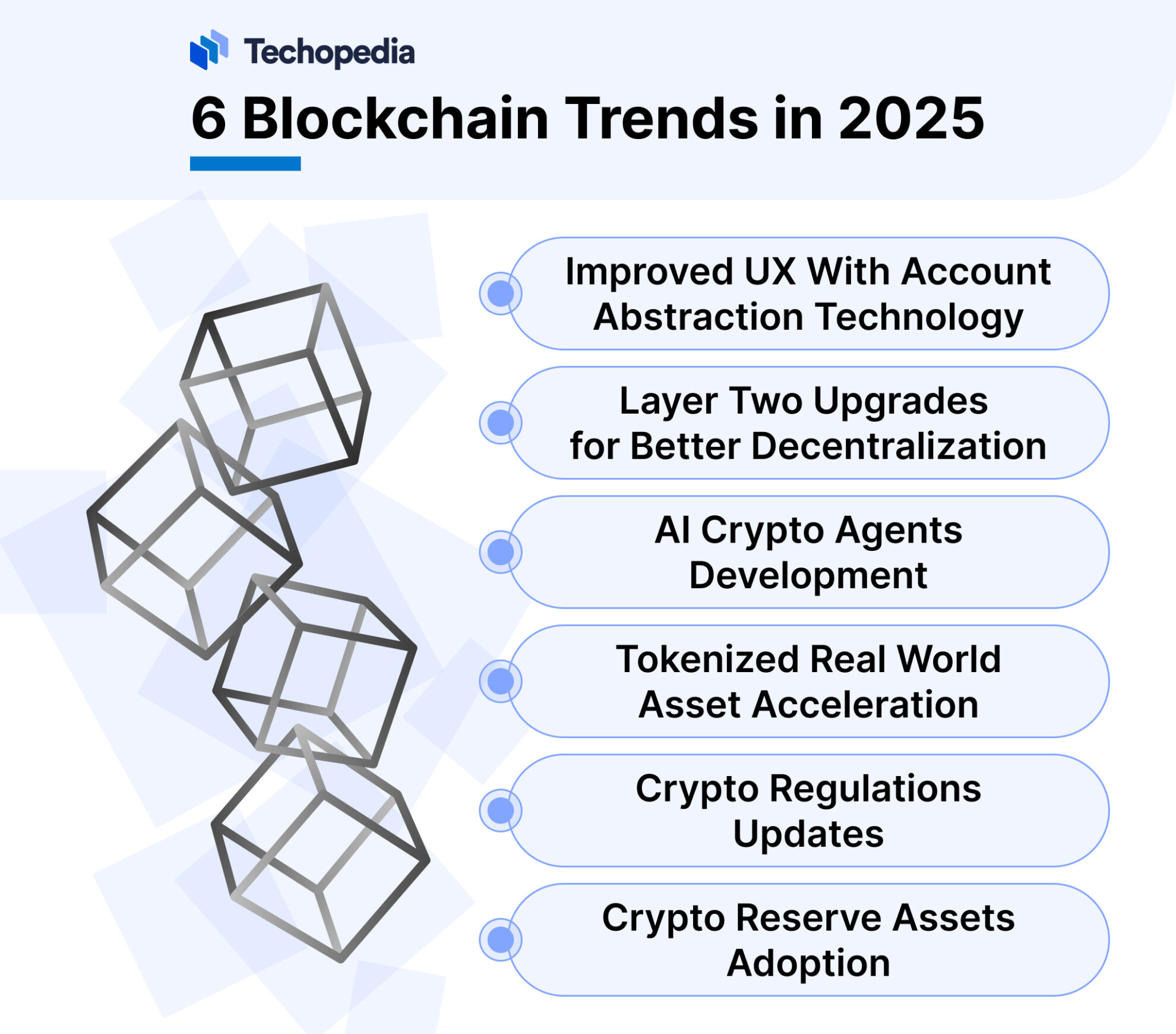 6 Blockchain Trends in 2025: From AI Agents to L2 Upgrades - Techopedia